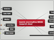 Jasmin starrmullins BMHS research cloud - Mind Map